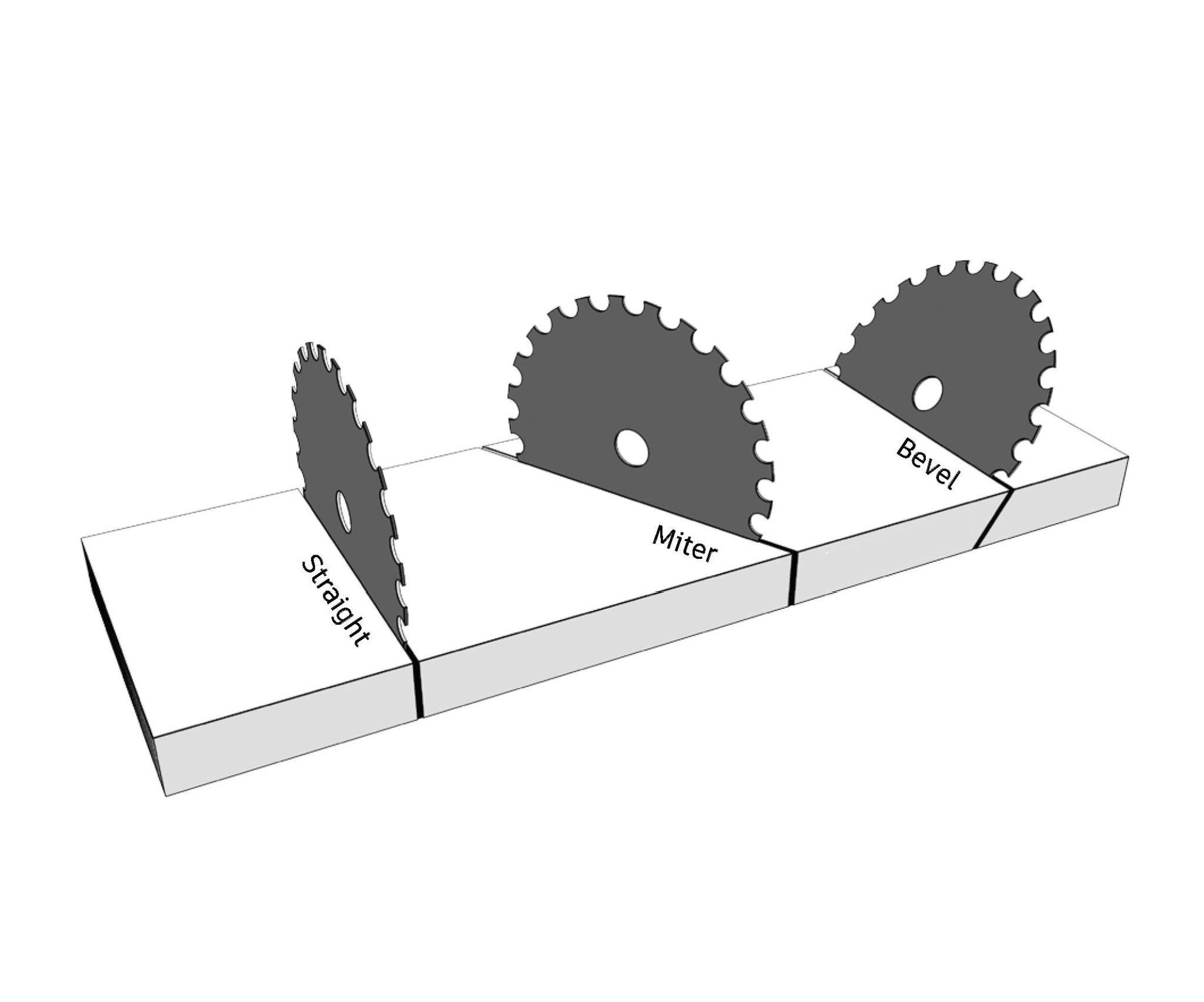 Bevel vs. Miter Cuts: The Ultimate Guide to Perfect Cuts - OPMT Laser