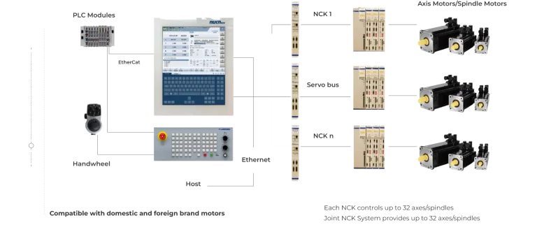 Multi-Axis Linkage - OPMT Laser